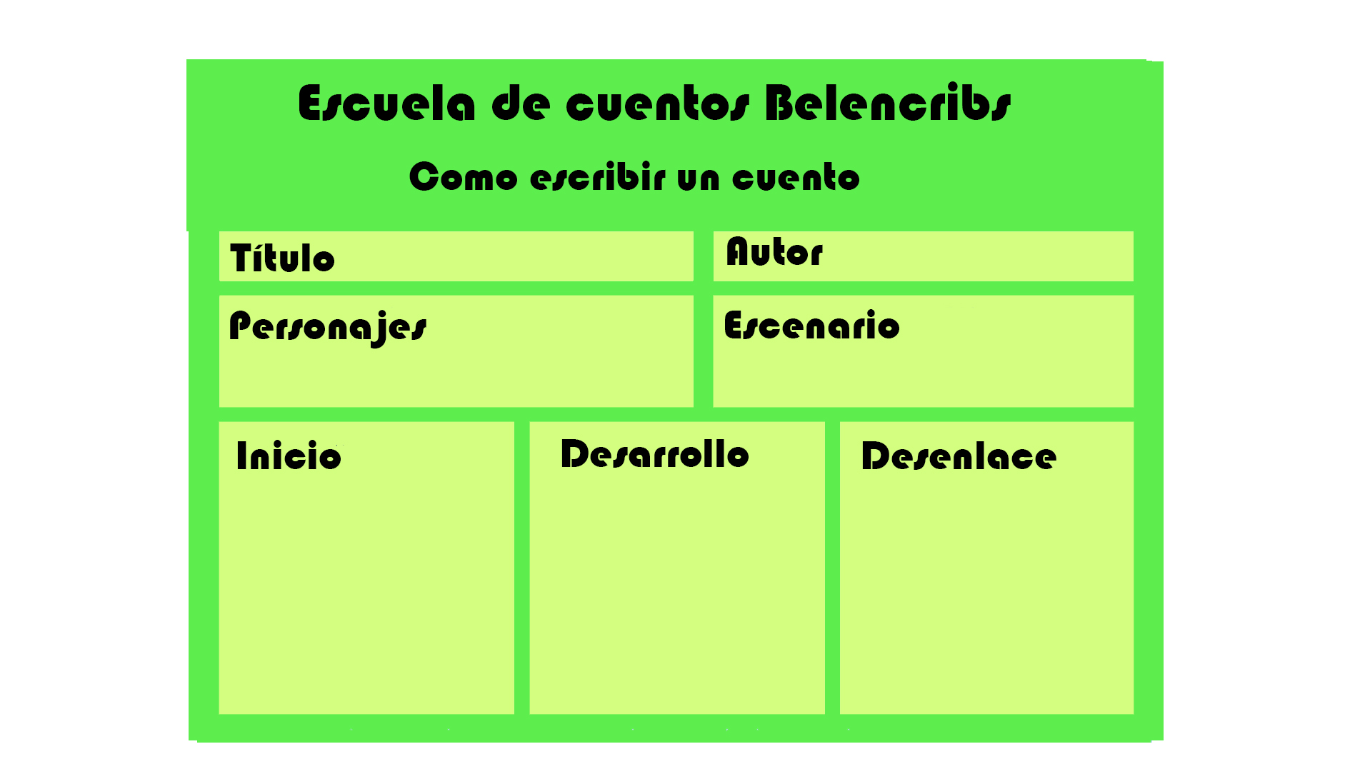 Consejos para escribir cuentos para padres e interesados | BelenCribs