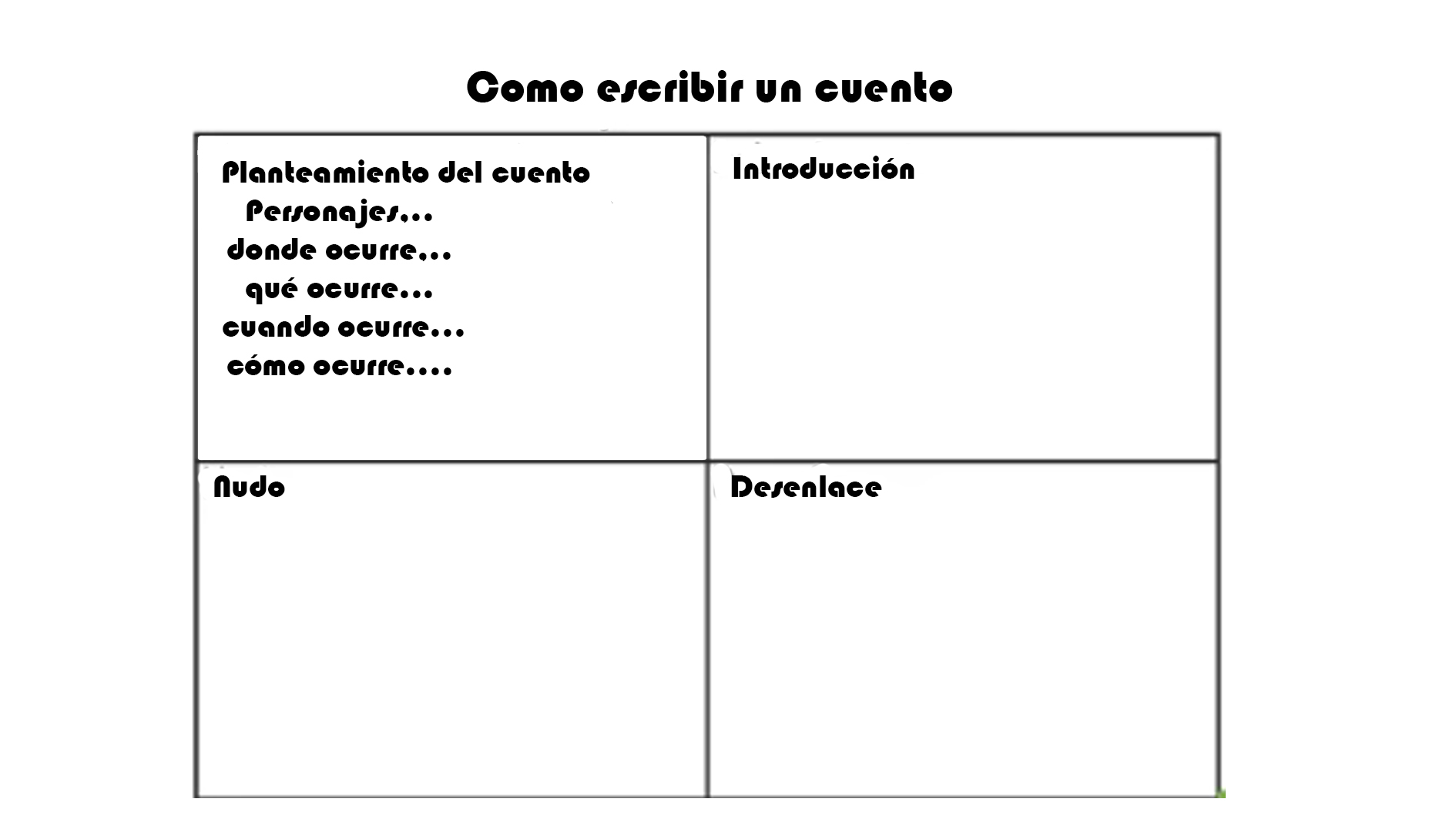 Consejos para escribir cuentos para padres e interesados | BelenCribs