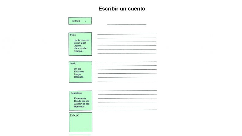Consejos para escribir cuentos para padres e interesados | BelenCribs